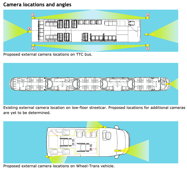 External surveillance cameras coming to TTC buses and streetcars ...